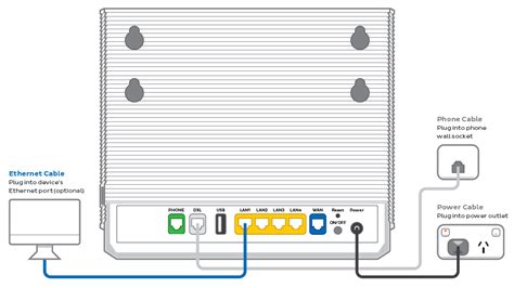 Set Up Byo Modems On Nbn® Fttb N Tpg Support