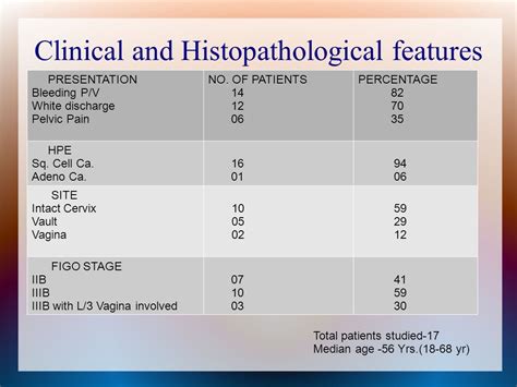 Mahatma Gandhi Cancer Hospital And Research Institute Dr P S Bhattacharyya MD Radiation