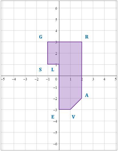 Finding The Coordinates Of A Polygon After A Rotation Practice Geometry Practice Problems