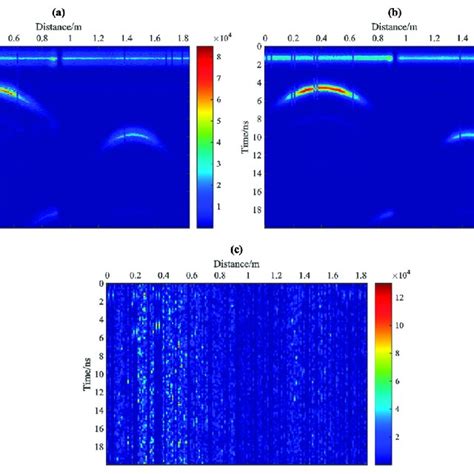 imf slices of the gpr simulation model using mvmd a−c show the