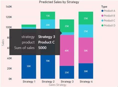 power bi stacked column and bar chart step by step examples