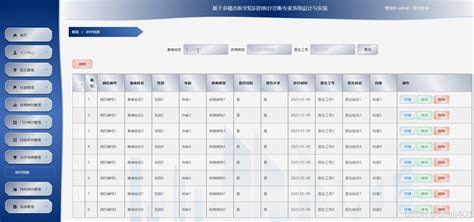 Javavue计算机毕设基于多模态医学知识的医疗诊断专家系统设计与实现【源码开题论文】基于多模态深度学习的医疗影像自动诊断系统java