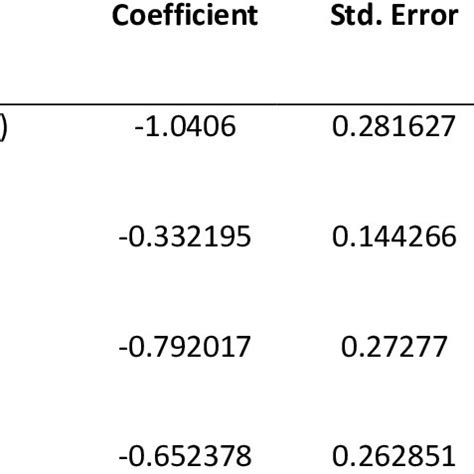 Ordinary Least Square Regression Using The Detection Coefficients Of Download Table