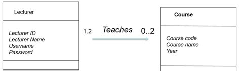 Uml Class Diagram Stack Overflow