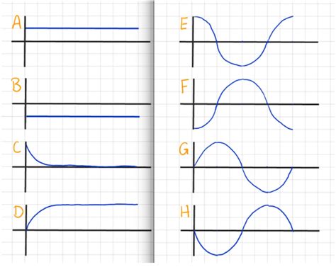 Solved The Diagram Below Shows An LC Circuit With A Chegg Com