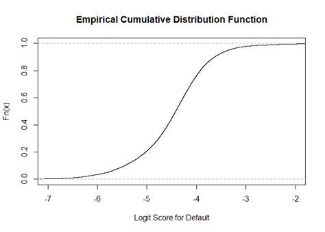 Data Study