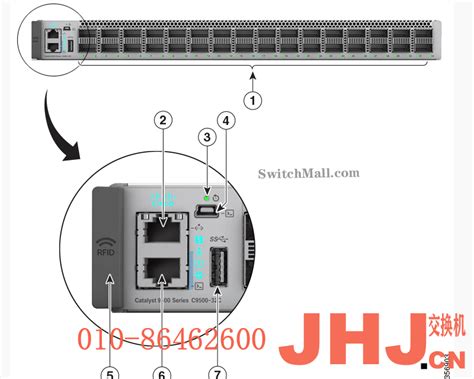 Cisco C9500 32c E 思科交换机 32个100g端口 C9500 32c E Cisco Catalyst 9500 Series High Performance 32