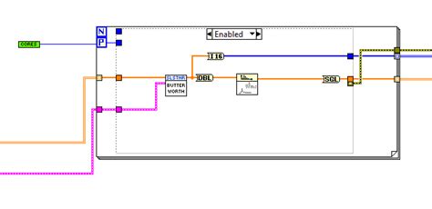 40 Core Machine Has 16 Idle Cores When Using Parallel Loop Labview 14