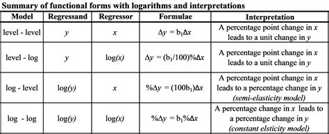 Cruncheconometrix A Step By Step Tutorial On Research And Data Analysis
