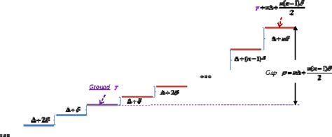 Figure 1 From A Progressive Qim To Cope With Svd Based Blind Image Watermarking In Dwt Domain