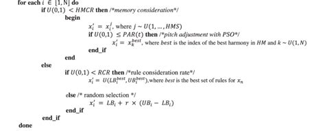 Improvisation In The Algorithm Ghs Lem Download Scientific Diagram