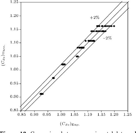 Figure From Analytical Approach For Flow Over An Oblique Weir Semantic Scholar