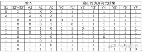 数字电子技术基础十个实验汇总 知乎