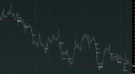 Auto Horizontal Lines Coordinate Y1 Afl Programming Amibroker Community Forum