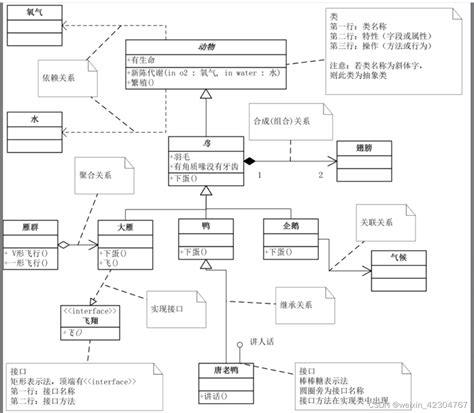 Uml基础知识 Csdn博客