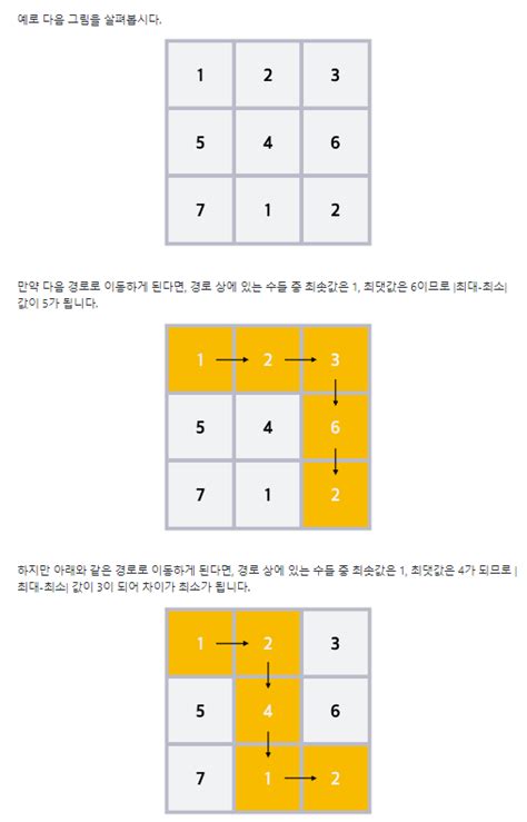⭐⭐⭐⭐[코드트리] 정수 사각형 차이의 최소 2
