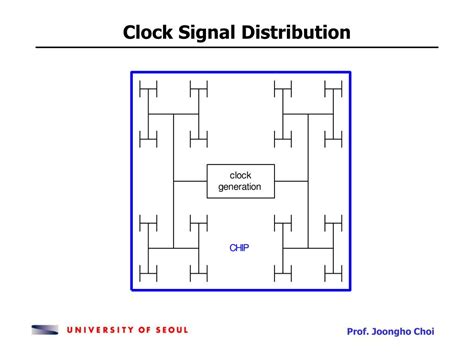 Ppt Cmos Clock Related Circuit Design Powerpoint Presentation Free Download Id 5023436