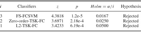 table viii from deep takagi sugeno kang fuzzy classifier with shared