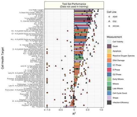 Github Broadinstitutecell Health Predicting Cell Health With Morphological Profiles