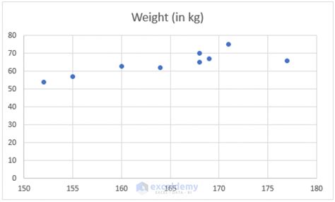 How To Show Relationship Between Two Variables In Excel Graph