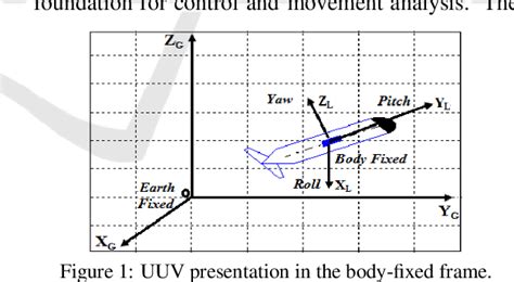 Figure 3 From Advanced Trajectory Planning And 3d Waypoints Navigation Of Unmanned Underwater