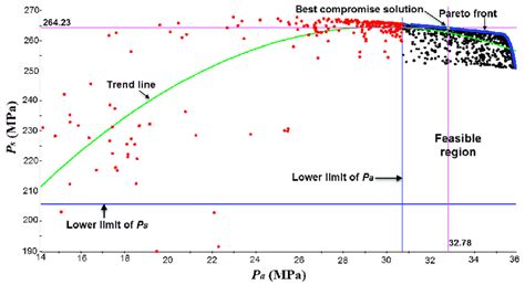 the optimization iterations andresult for the case of j 0 the