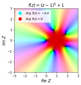 Plotting Complex Variable Functions Quantum Things