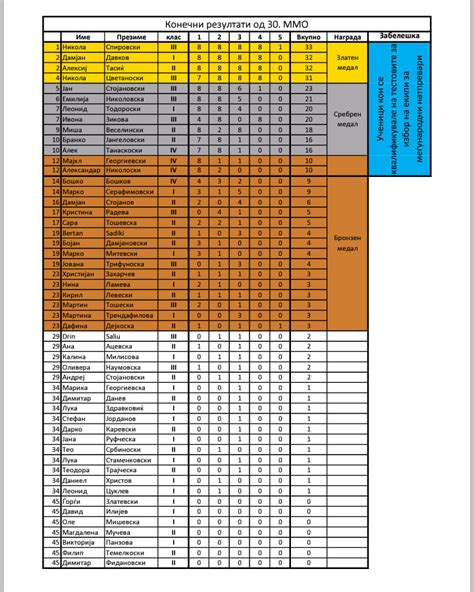 Охриѓанецот Леонид освои сребрен медал на македонската математичка олимпијада Ohrid1