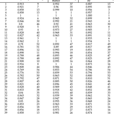 Calculated Normal Matrix Weighted Objective Weights For Input And