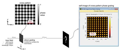 Single Grating Interferometer For X Ray Imaging Lighttr