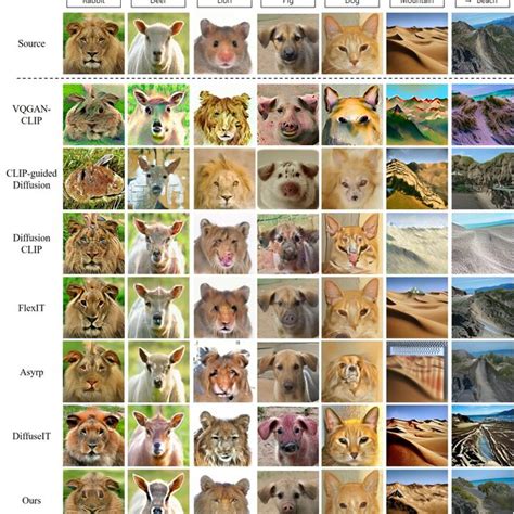 Visualization On Text Guided 3d Local Editing Download Scientific