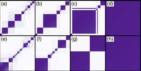 Coupling Matrices For Specific Values Of σ Corresponding To Two
