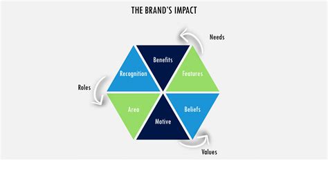 Stakeholder Segmentation And Targeting