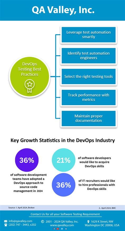 Qa Valley Inc On Linkedin Extremequality Extremetesting Extremeqa Extremequalityassurance
