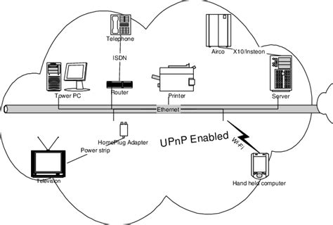 A Possible Integration Scenario Download Scientific Diagram