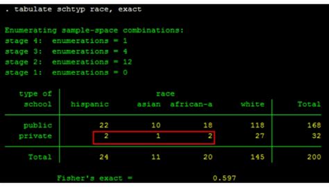 Hướng Dẫn Chạy Kiểm Định F Test Trong Stata Từ A Z