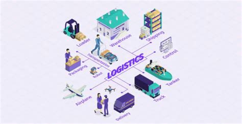 Top 10 Logistics Management Tools In 2025 Features Pros Cons And Comparison Best Devops
