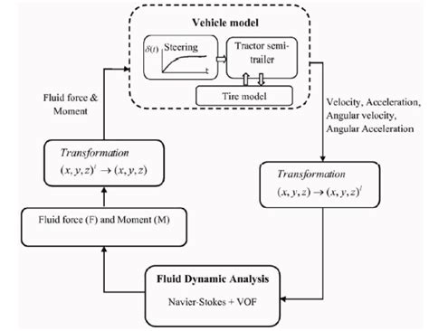 Udf Constant Momentum Source Cfd Online Discussion Forums