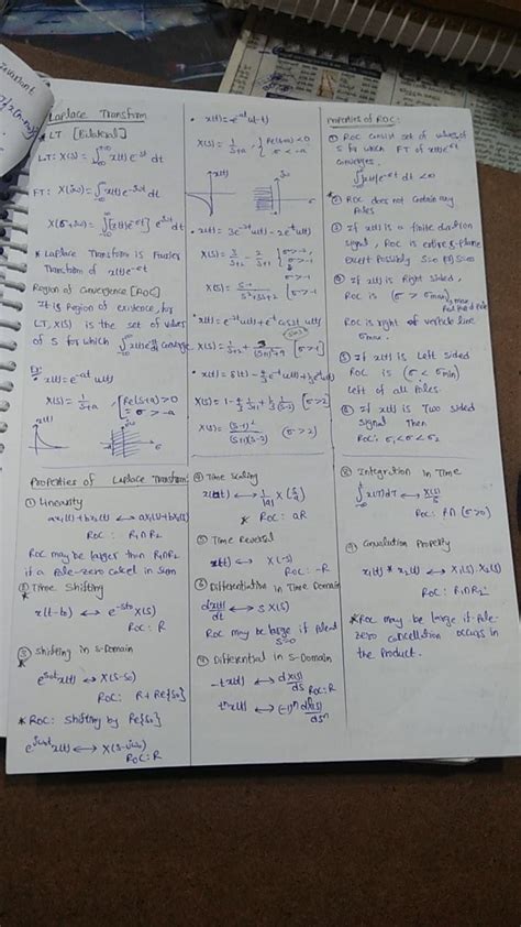 Laplace Transform Basics Gate And Ies Preparation Ece