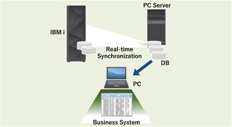 VINX Corp Hybrid SERIES IBM I AS Solution