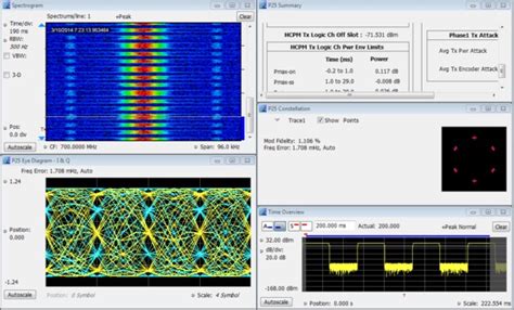 Spectrum Analyzer Tektronix