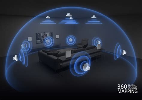 Công Nghệ 360 Spatial Sound Mapping Của Sony Hoạt động Như Thế Nào