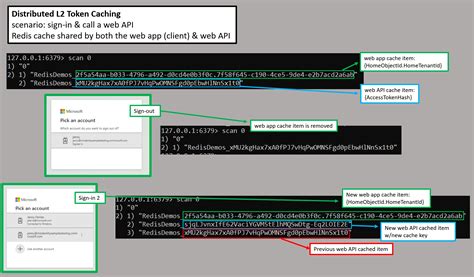 Handle L Cache Eviction AzureAD Microsoft Identity Web Wiki GitHub