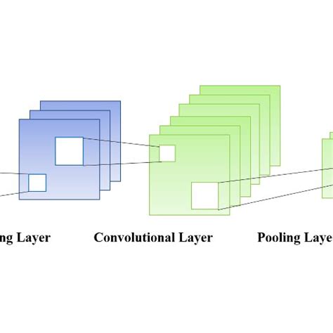 Illustration Of Convolutional Neural Network Cnn Download