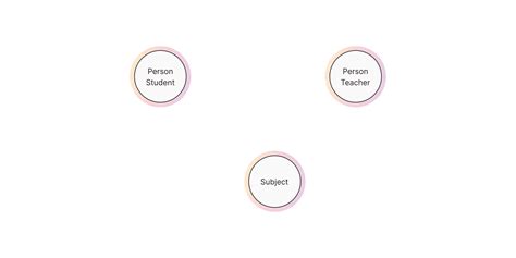 Graph Data Model