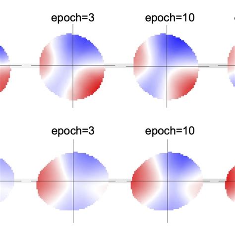 evolution of learned two argument activation functions a snapshot of