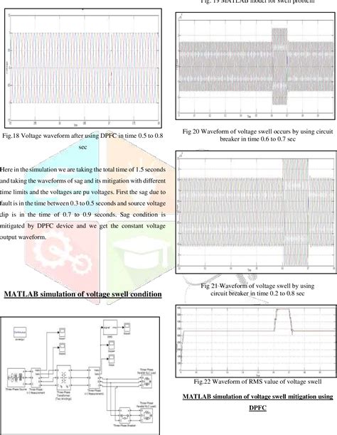 Figure 10 From Simulation And Analysis Of Dpfc For Voltage Sag And