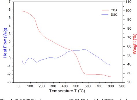 Figure 1 From Improving The Electrical Properties Of Zinc Tin Oxide