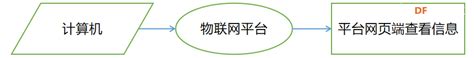 mind python编程进阶系列课程—03 自制通信设备（上） df创客社区