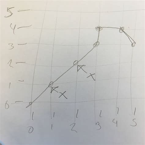 Ios Reduce Array Of Coordinates Stack Overflow